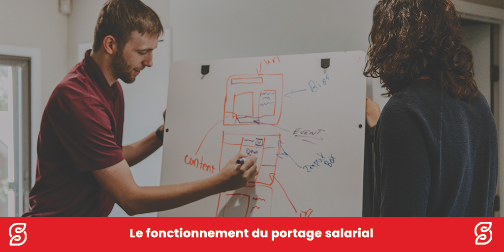 Le fonctionnement du portage salarial - Skalis Portage Salarial
